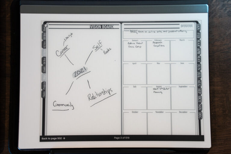 2021 PDF Digital Planner For ReMarkable 2